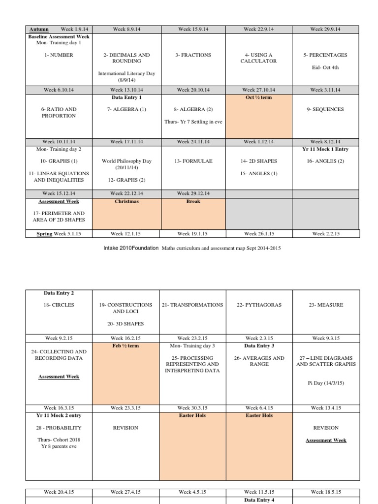 Current Y10 Into Y11 Foundation Year Map | PDF | Teaching Methods ...