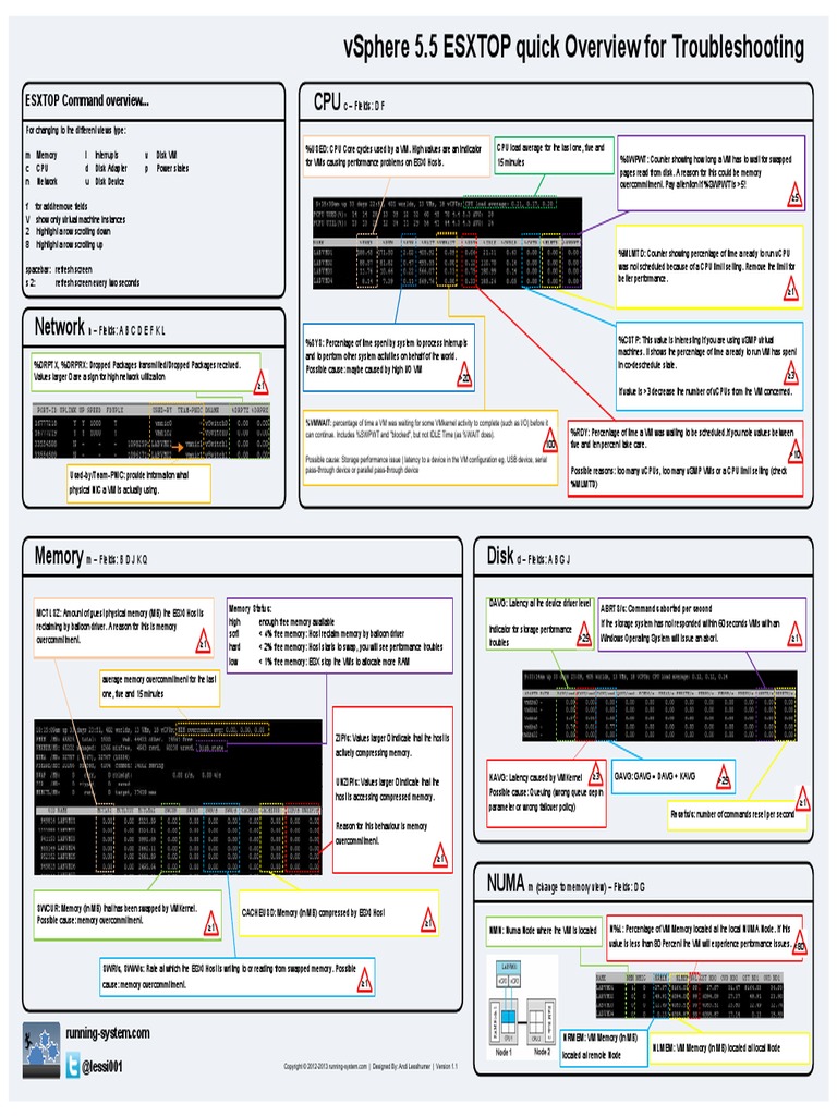 Esxtop English v11 | PDF | Virtual Machine | Computer Data Storage