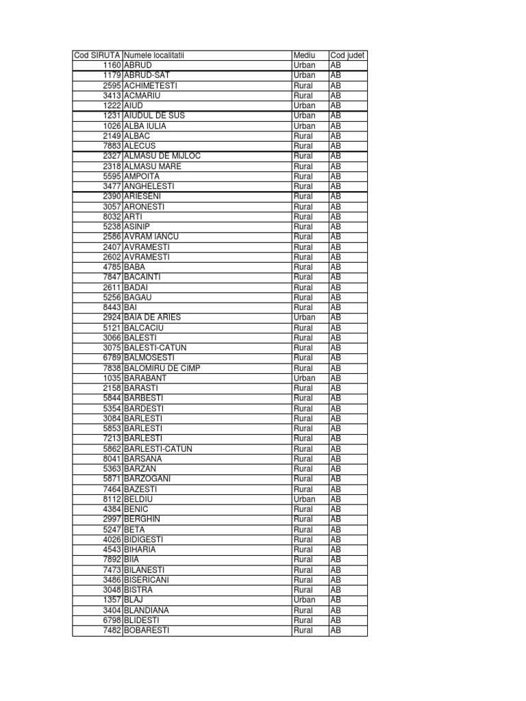 Coduri Siruta Romania | PDF | Georgia (Country) | Ancient Peoples Of Europe