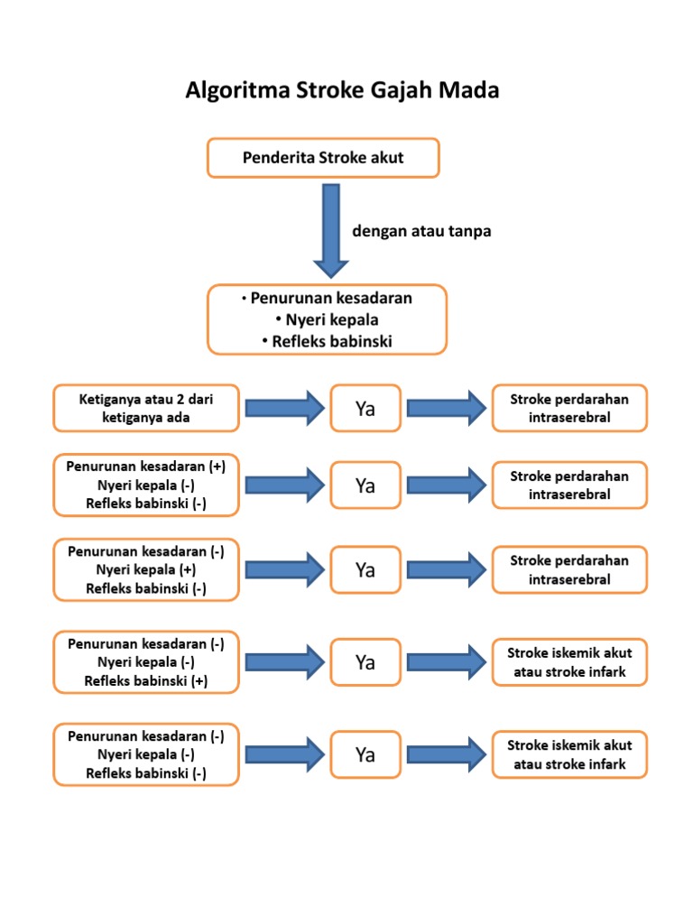 Algoritma Stroke Gajah Mada | PDF