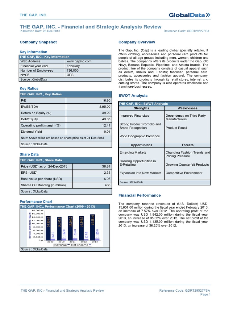 THE GAP, INC. - Financial and Strategic Analysis Review: Company ...