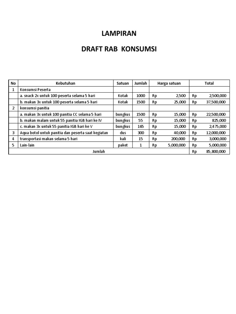 Contoh Rab Acara Lomba