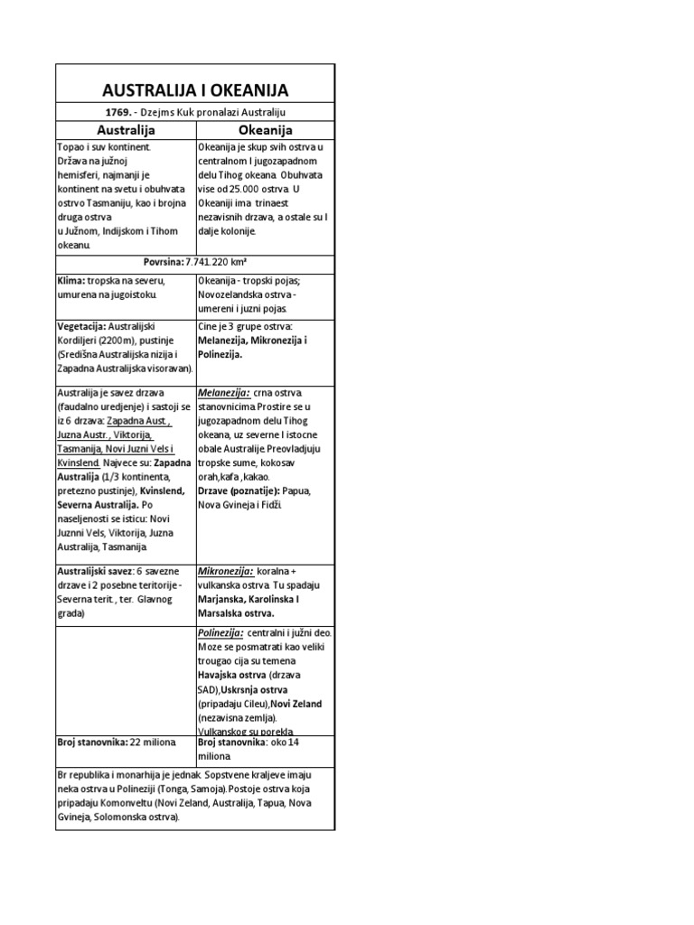 Australija I Okeanija Tabela | PDF