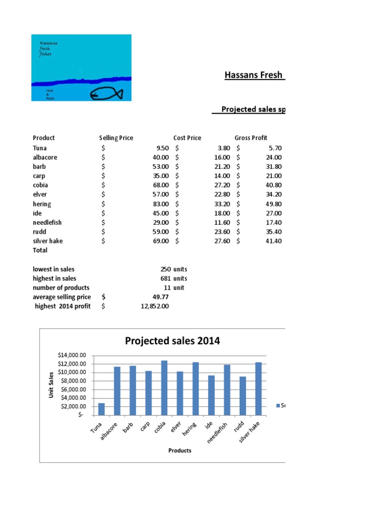 Sales Spreadsheet | PDF | Seafood | Fishing Industry