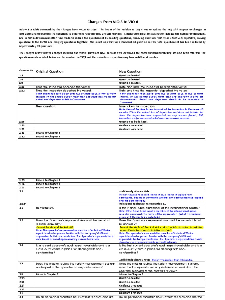 VIQ 5 to VIQ 6 Changes Summary | PDF