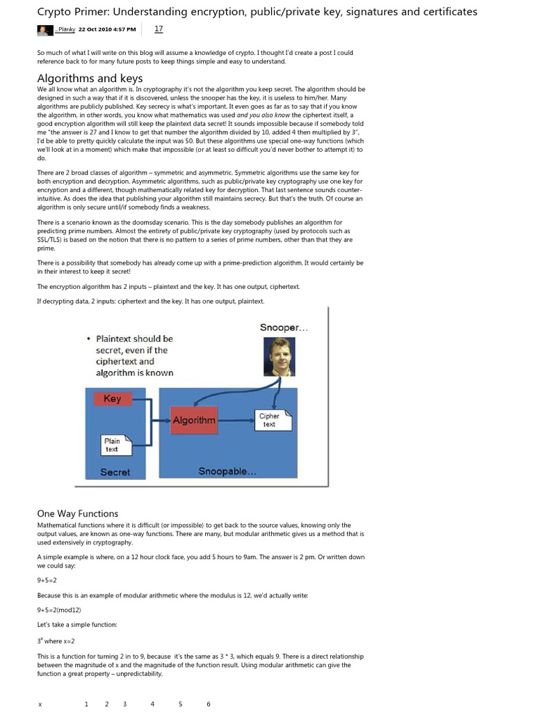 Crypto Primer - Understanding Encryption, Public - Private Key ...