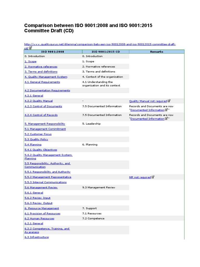 ISO 9001:2008 vs. 2015 Comparison | PDF | Evaluation Methods | Holism