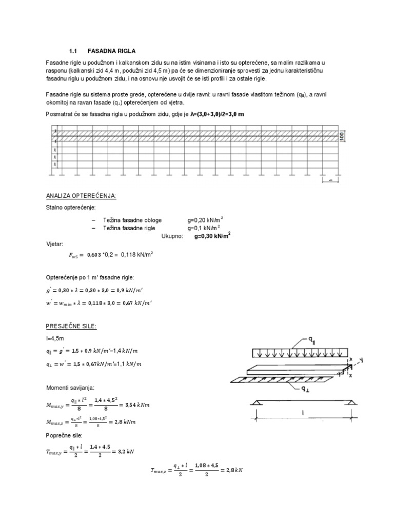 Fasadni Elementi | PDF