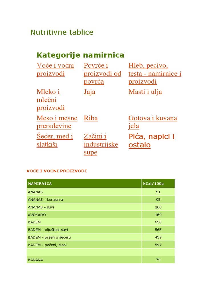 Nutritivne Tablice | PDF