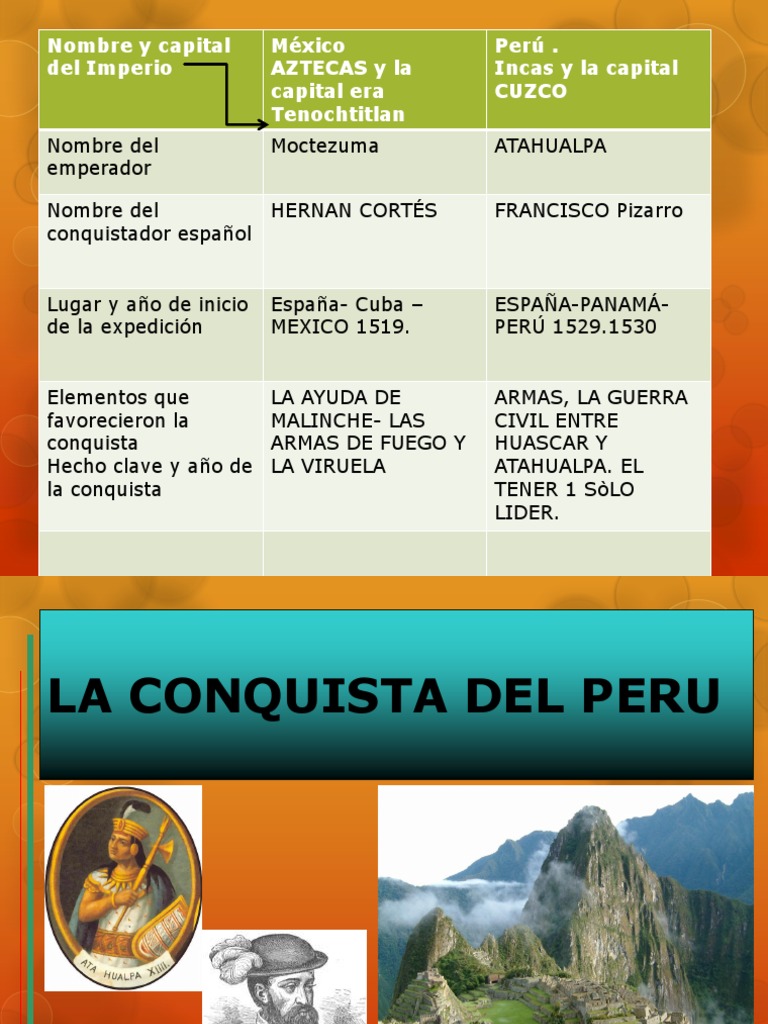 La Conquista Del Imperio Inca | Francisco Pizarro | Imperio Inca