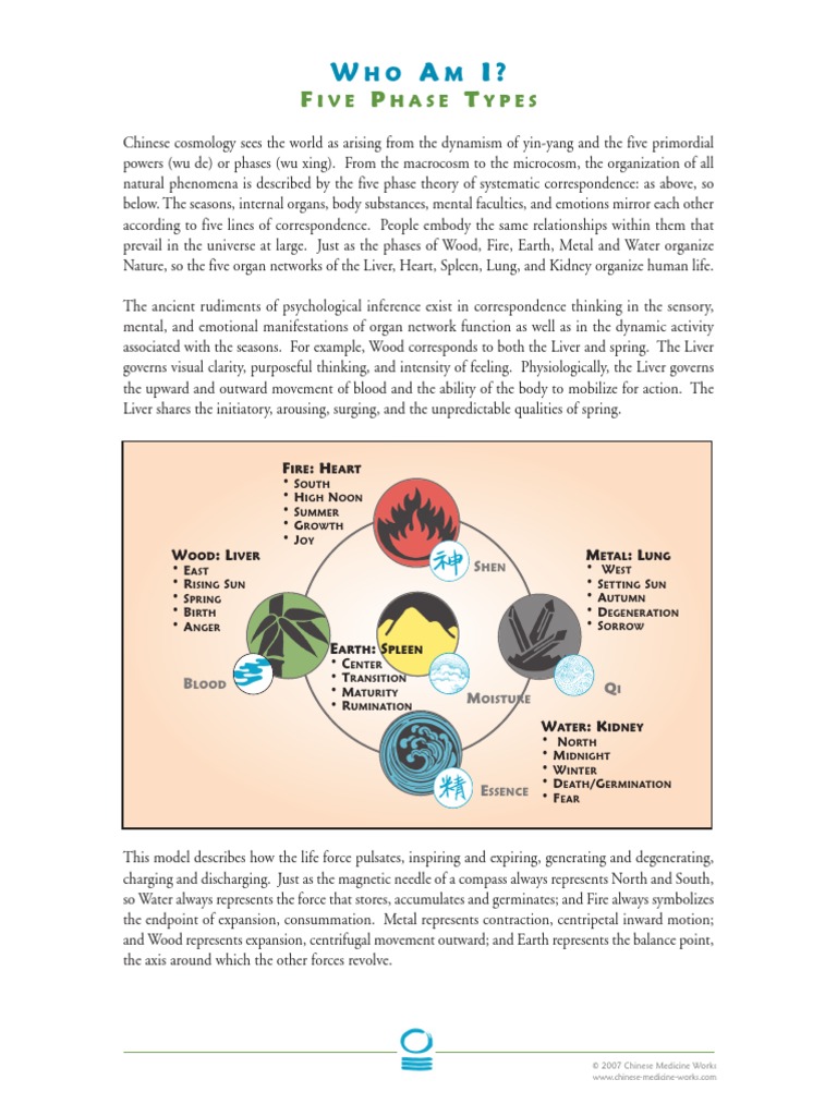 Five Types | PDF