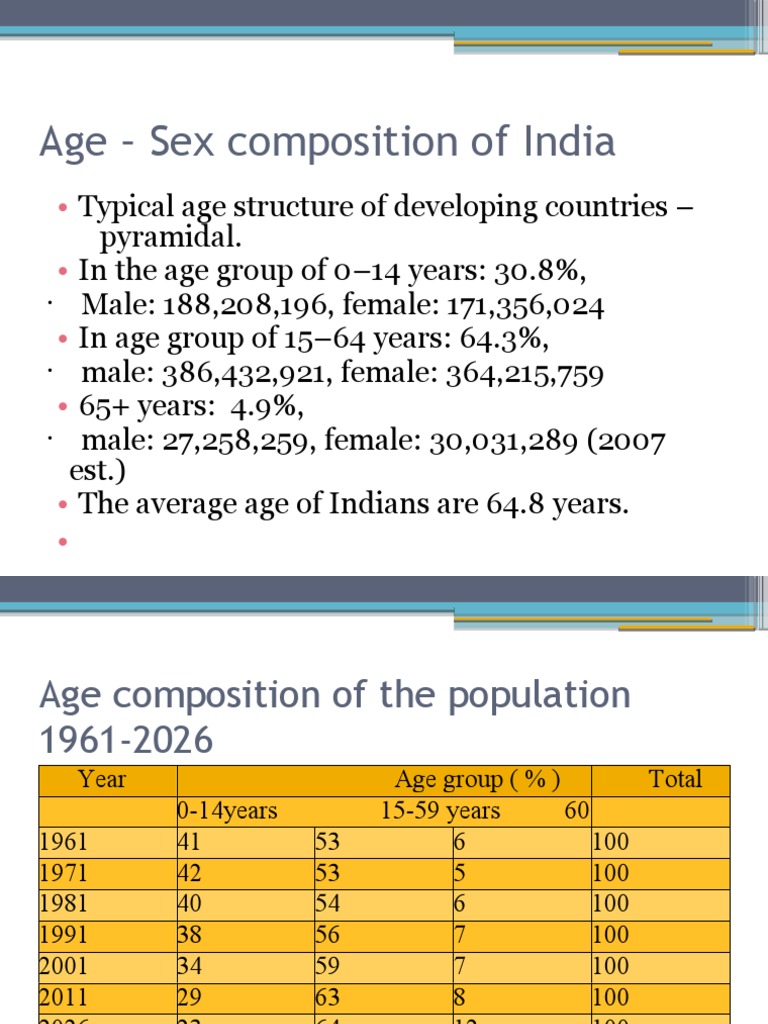 Age - Sex Composition of India | PDF | Social Science