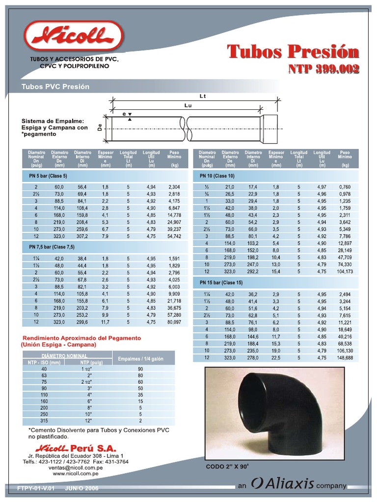 Tubos Presion NTP 399.002 | PDF