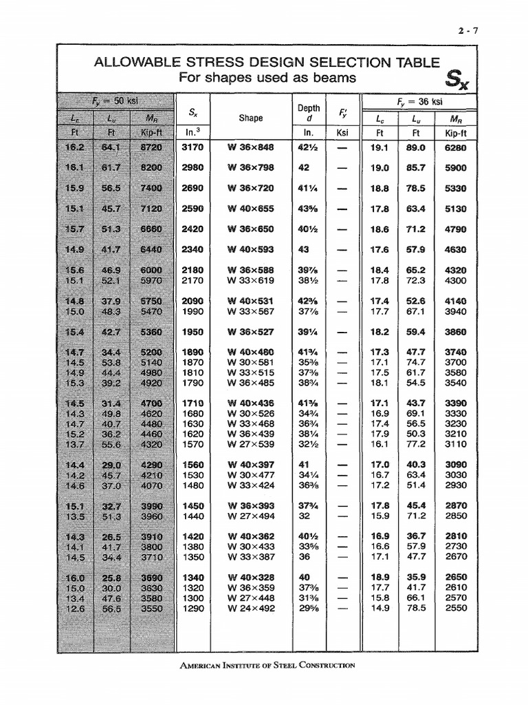Pages From AISC ASD Manual 9th Edition | PDF