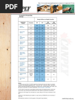 ASM Material Data Sheet (Aluminium Beam) | PDF | Hardness | Strength Of ...