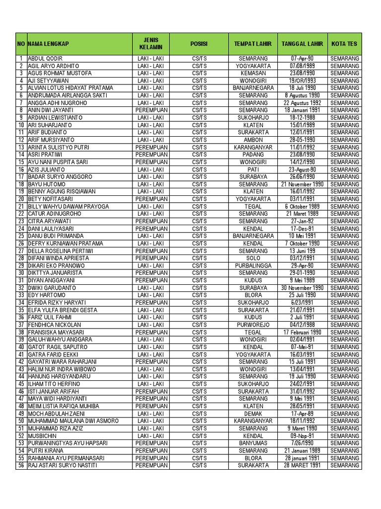 Sema Rang | PDF | Seni