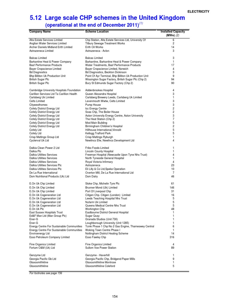 Large Scale CHP Programs in UK | PDF | Companies | Pharmaceutical