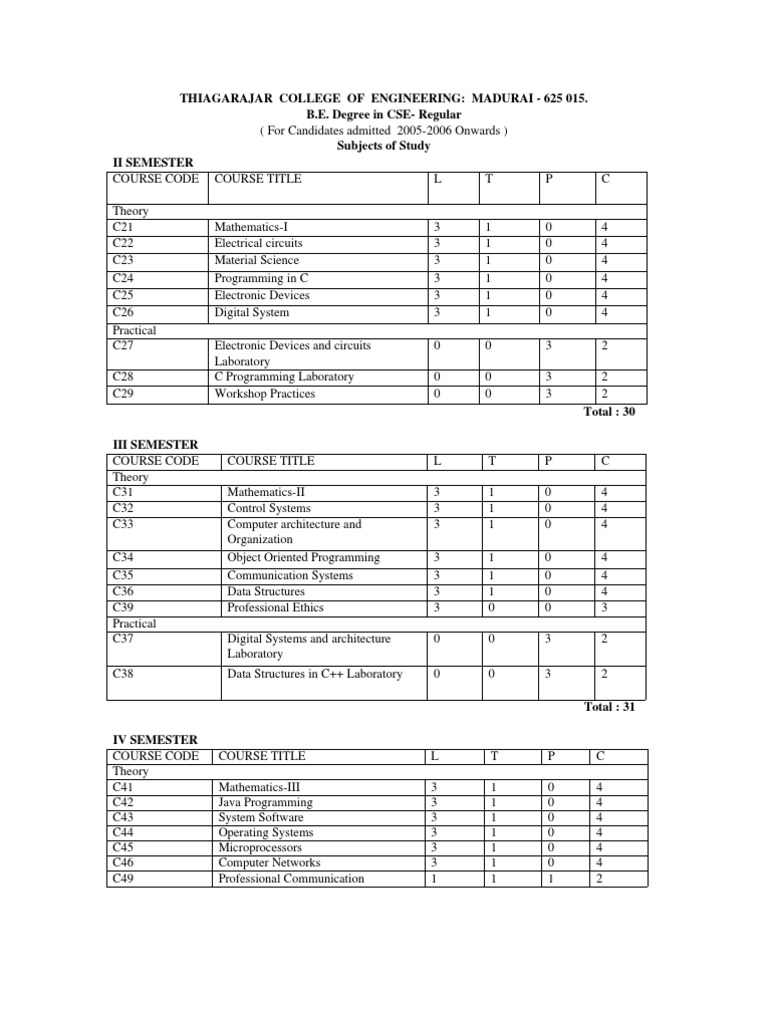 B.E Computer Science and Engineering | PDF | Class (Computer ...