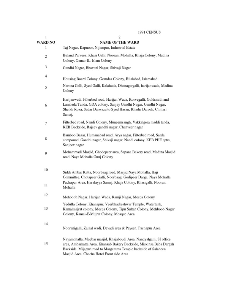 Gulbarga Ward Number List 2025 | PDF