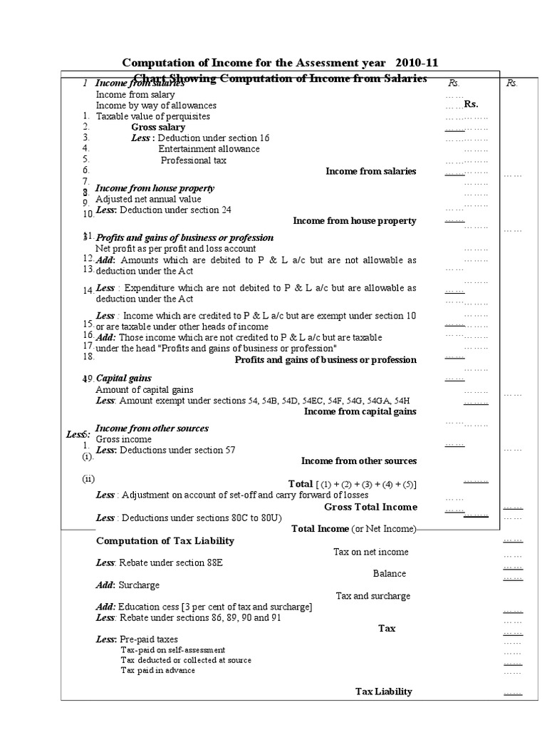 Computation of Income For The Assessment Year 2010-11 Chart Showing ...
