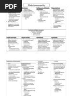 Toronto Clinical Neuropathy Score Guide | PDF | Peripheral Neuropathy ...