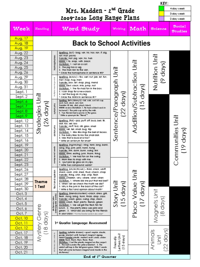 2nd Grade Long Range Plans 2009-2010 | PDF | Linguistics
