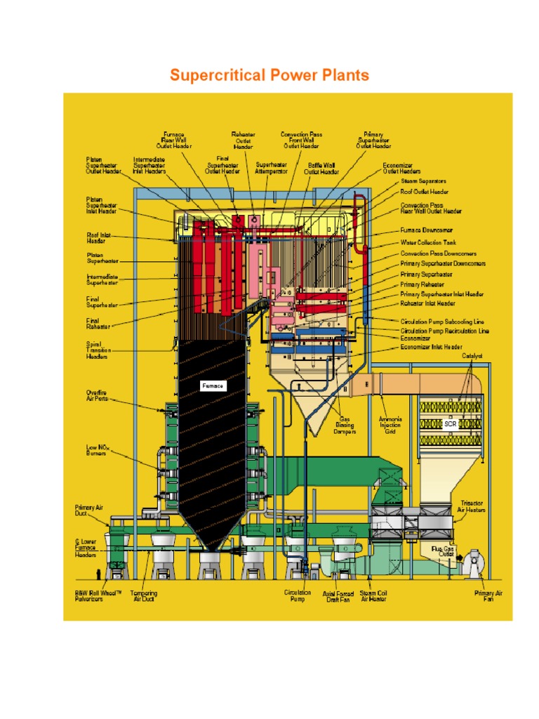 Supercritical Power Plants | PDF | Boiler | Power Station