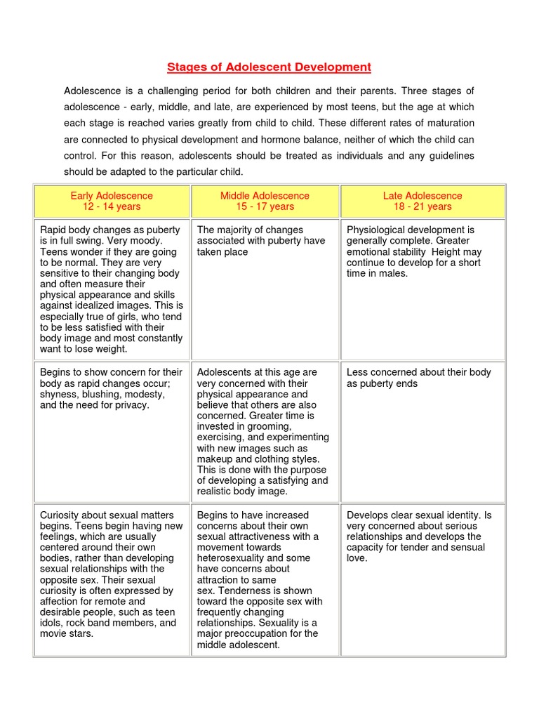 Stages of Adolescent Development | PDF | Friendship | Adolescence