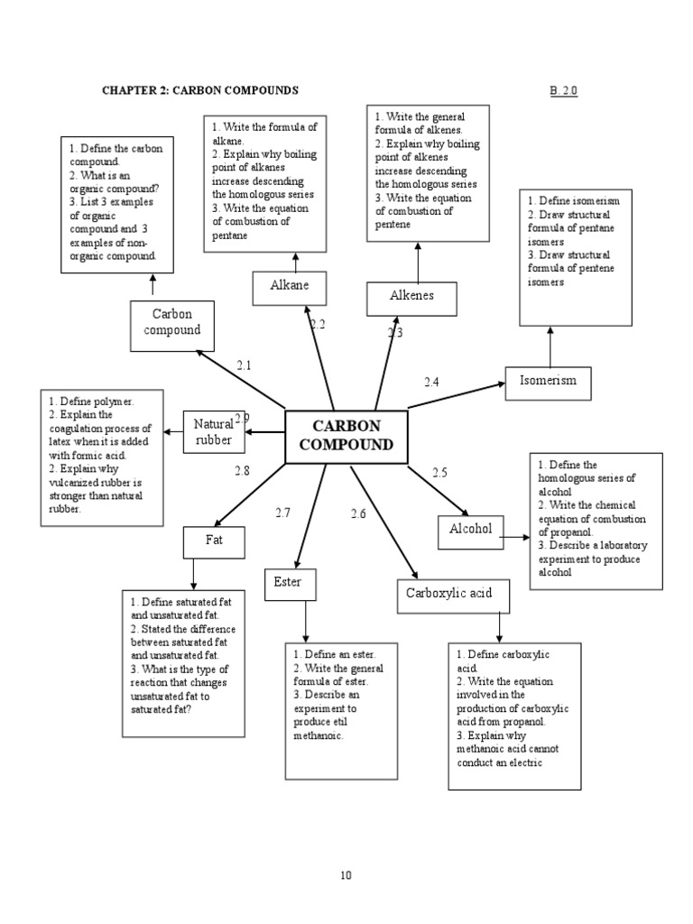 Chemistry Form 5 Carbon Mind Map | PDF | Alkene | Isomer