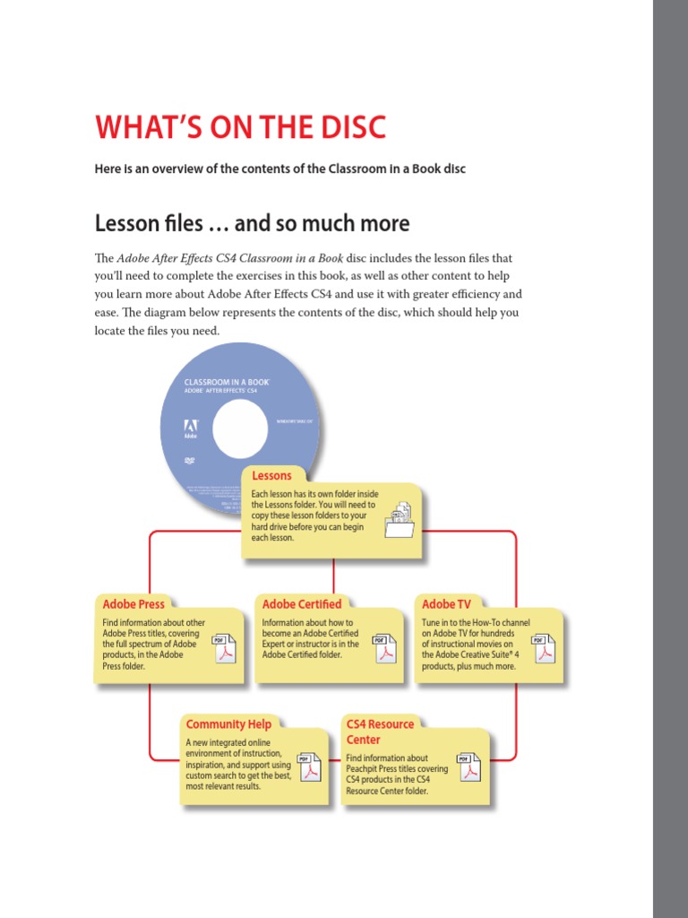 What'S On The Disc: Lesson Files and So Much More | PDF | Software ...