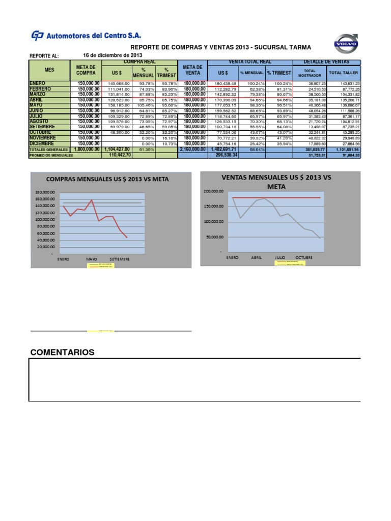 Reporte de Compras y Ventas 2013 - Tarma