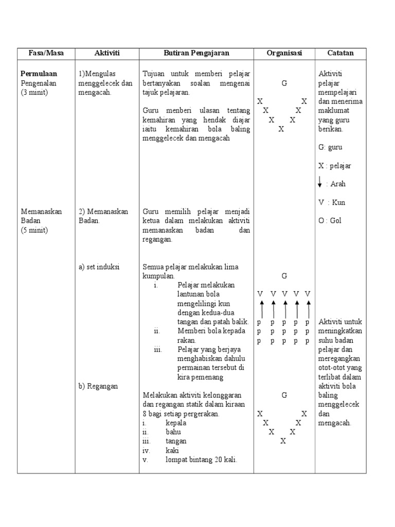 Bola Baling Mengelecek Dan Mengacah | PDF