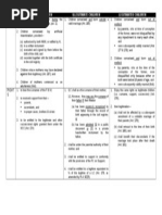 PQRST Pain Assessment Method | PDF | Pain | Patient