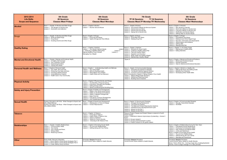 Life Skills 5-8 Scope and Sequence PDF | PDF | Substance Abuse | Alcoholism