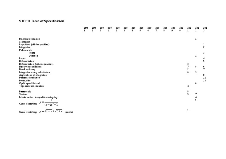 STEP II Specification Overview | PDF