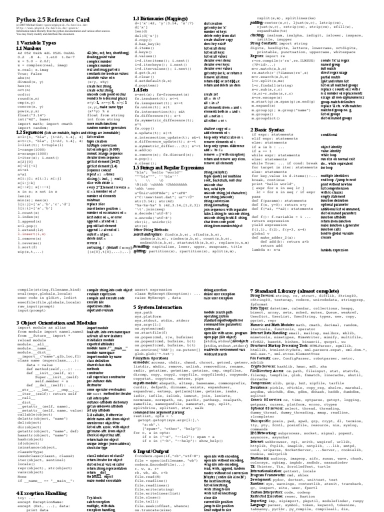 Python Refcard | PDF | String (Computer Science) | Command Line Interface