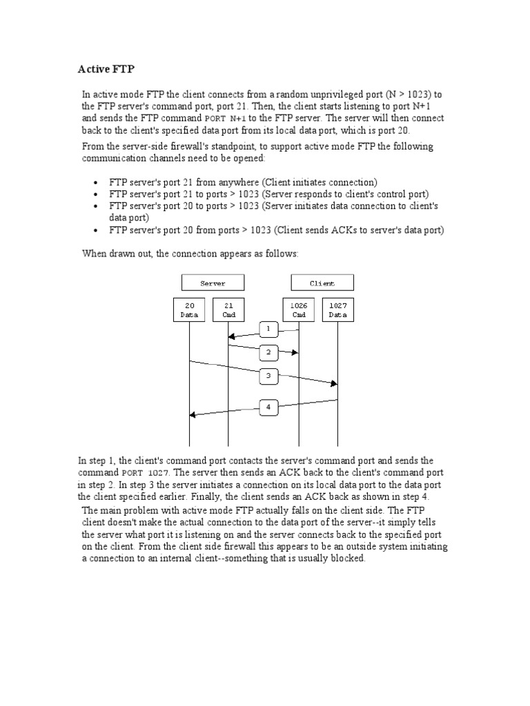 Active Passive Ftp Pdf File Transfer Protocol Computer Architecture
