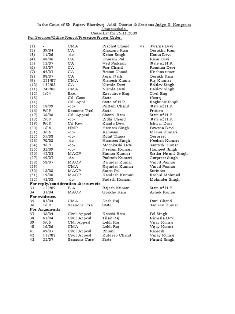 Cause List For 25-11-2009 | PDF