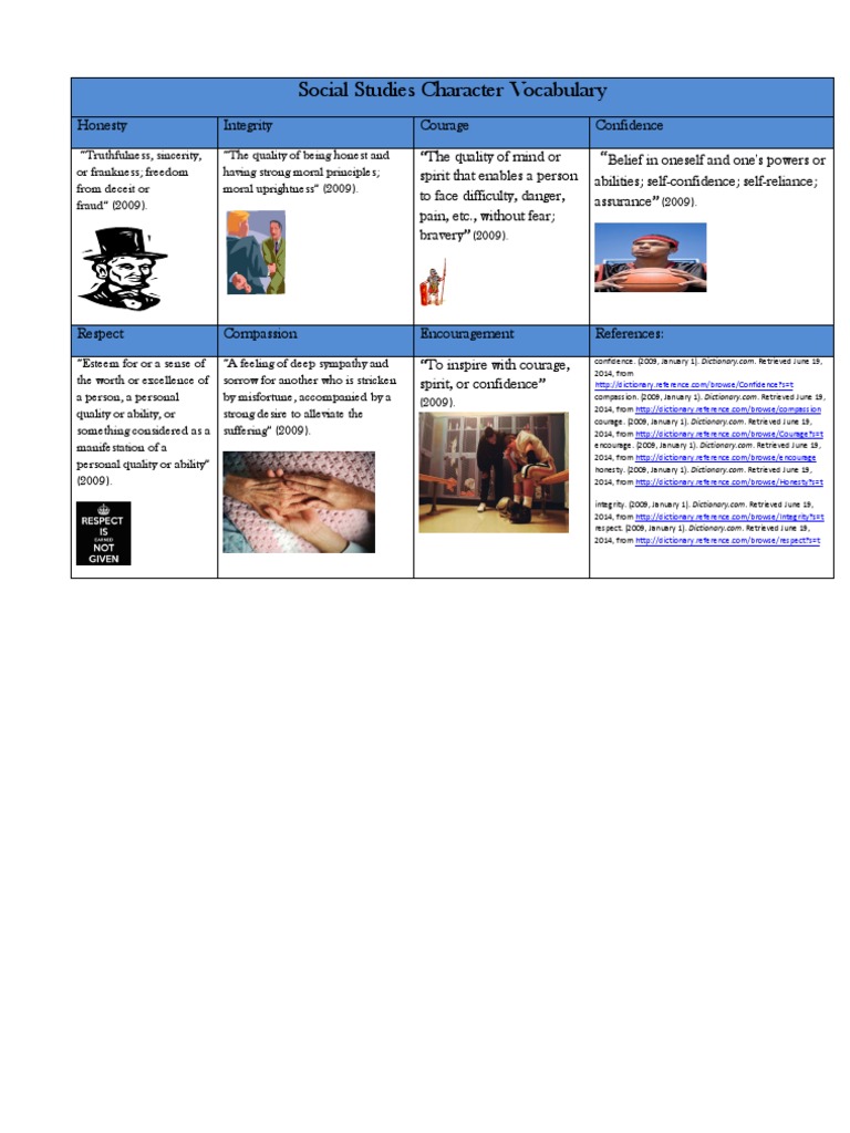 Character Ethics Vocabulary Guide | PDF | Self-Improvement