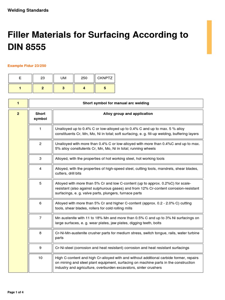 DIN 8555 Welding Standard | Alloy | Steel