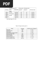 SWRM and SWRH Material Grades Overview | PDF