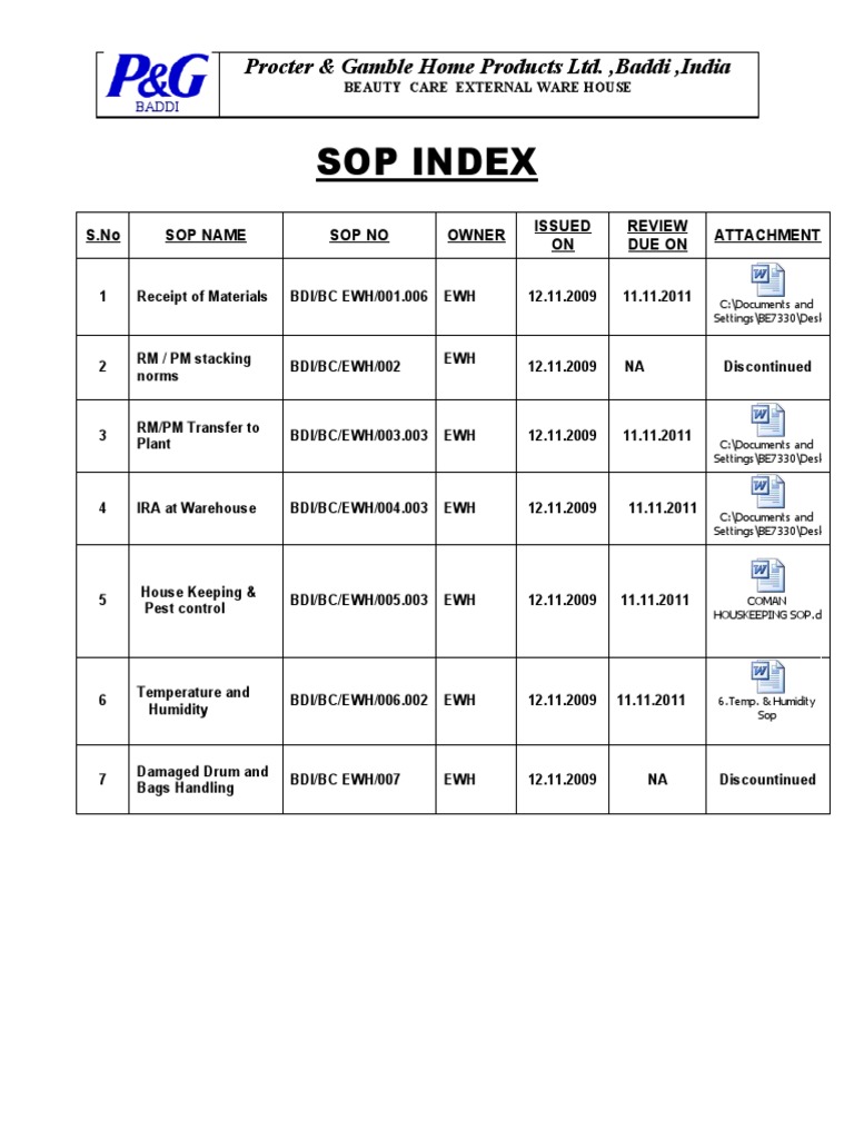 SOP Index for Baddi Warehouse | PDF