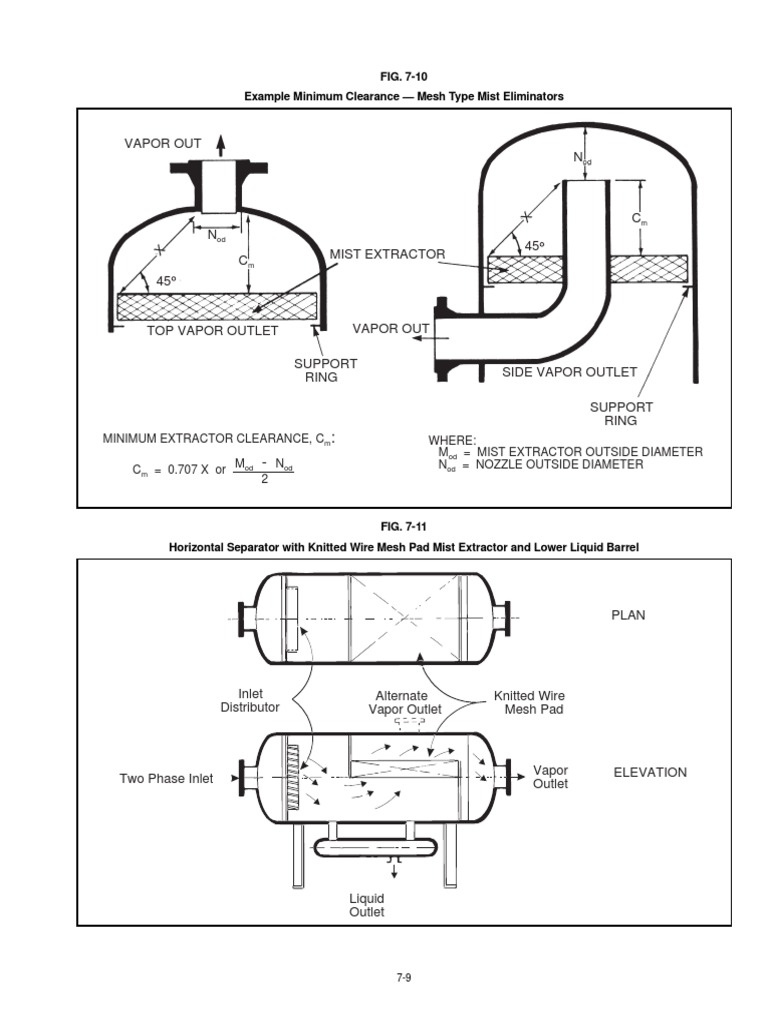 Mesh Pad Mist Eliminator Design Guide | PDF