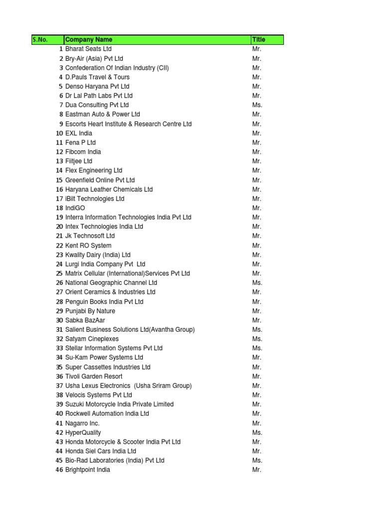 700 Focused Client List. | PDF
