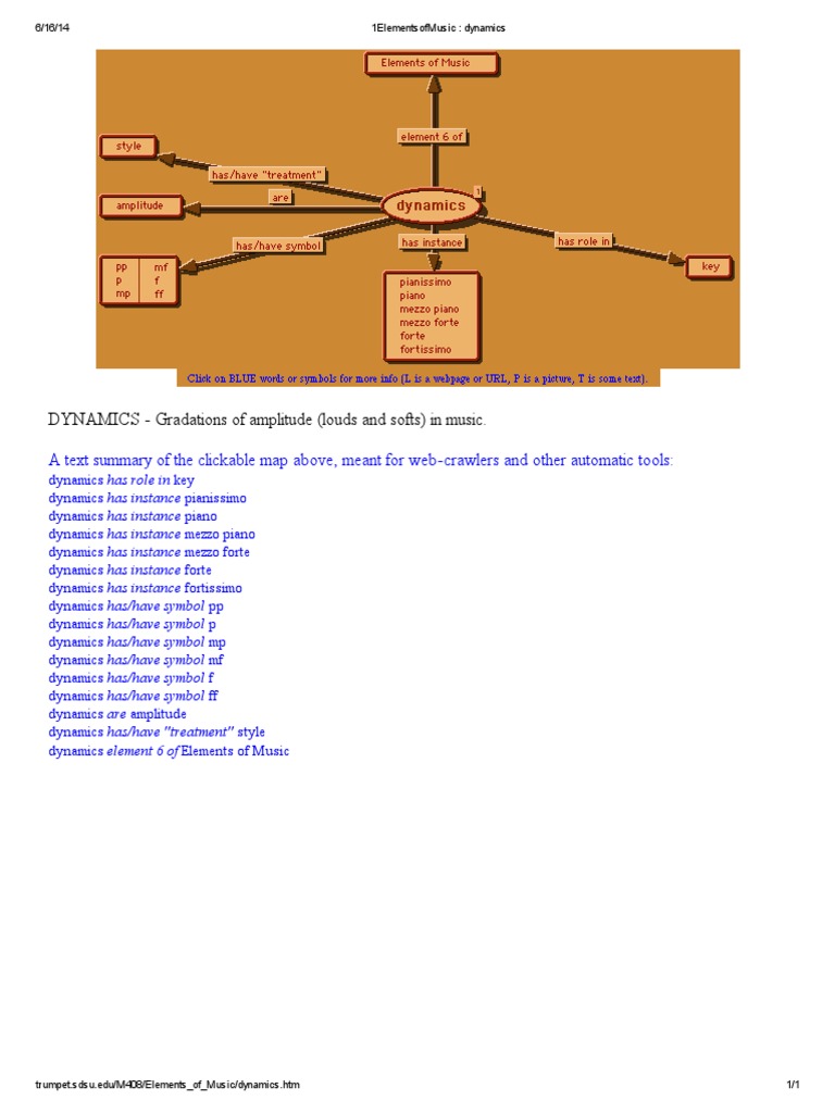 Understanding Music Dynamics Explained | PDF
