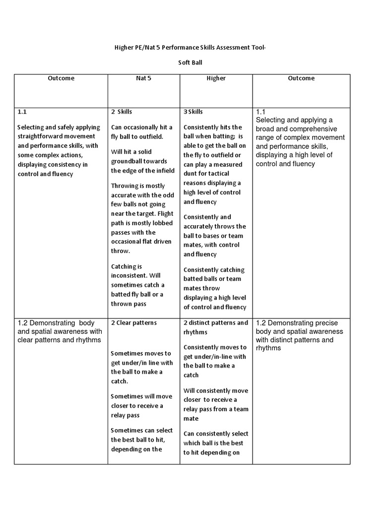 Higher Pe Softball Practical Skills Assessment | PDF | Pitcher ...