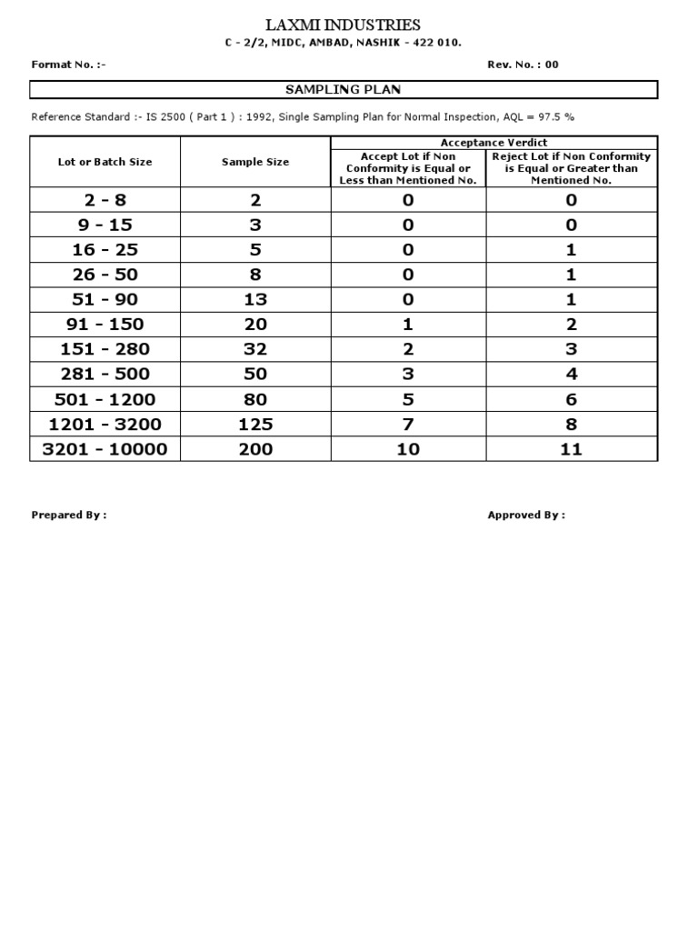 Sampling Plan Pdf Sampling Statistics Statistics