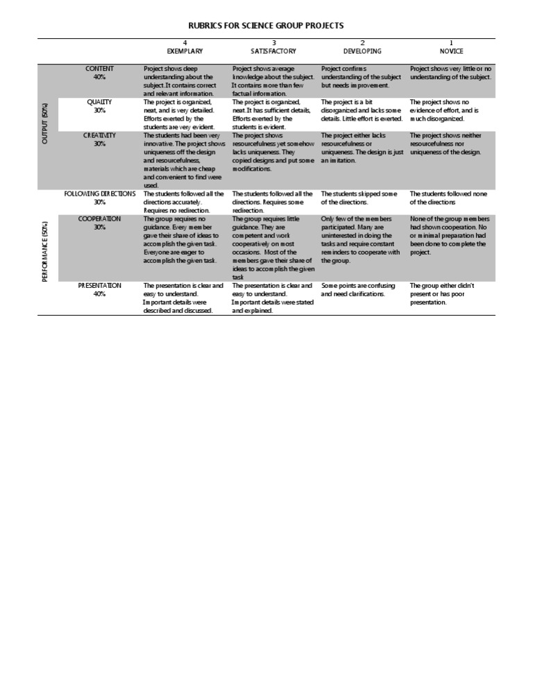 Rubrics For Science Projects | PDF | Cognition | Science