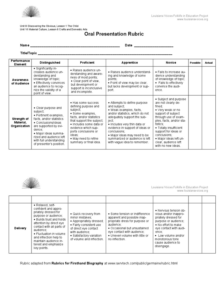 Rubric For Oral Presentation | PDF