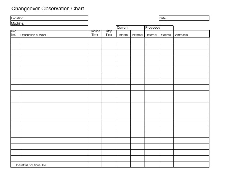 Changeover Observation Chart Template | PDF